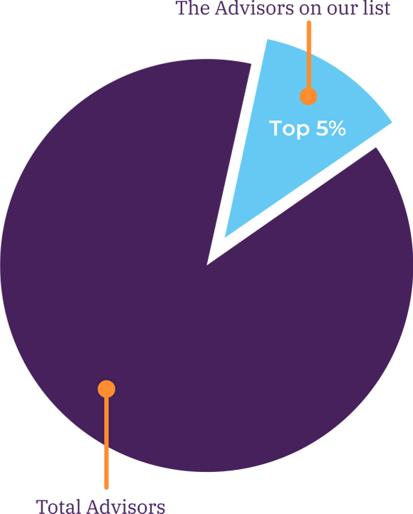 Find the Best Financial Advisors in Your City